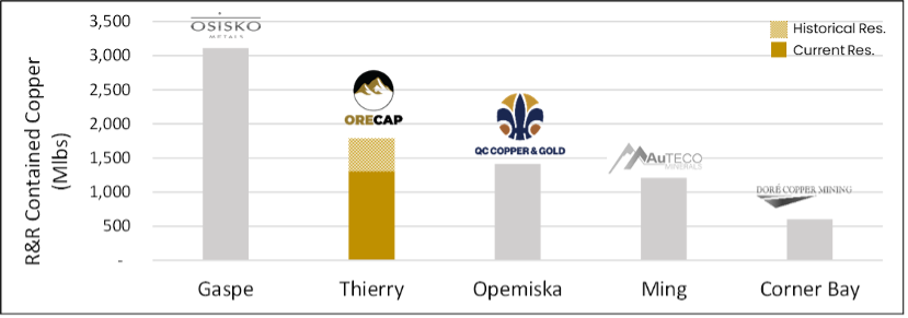 QC Copper Closes its Acquisition of 10% Interest in Ontario’s Largest ...